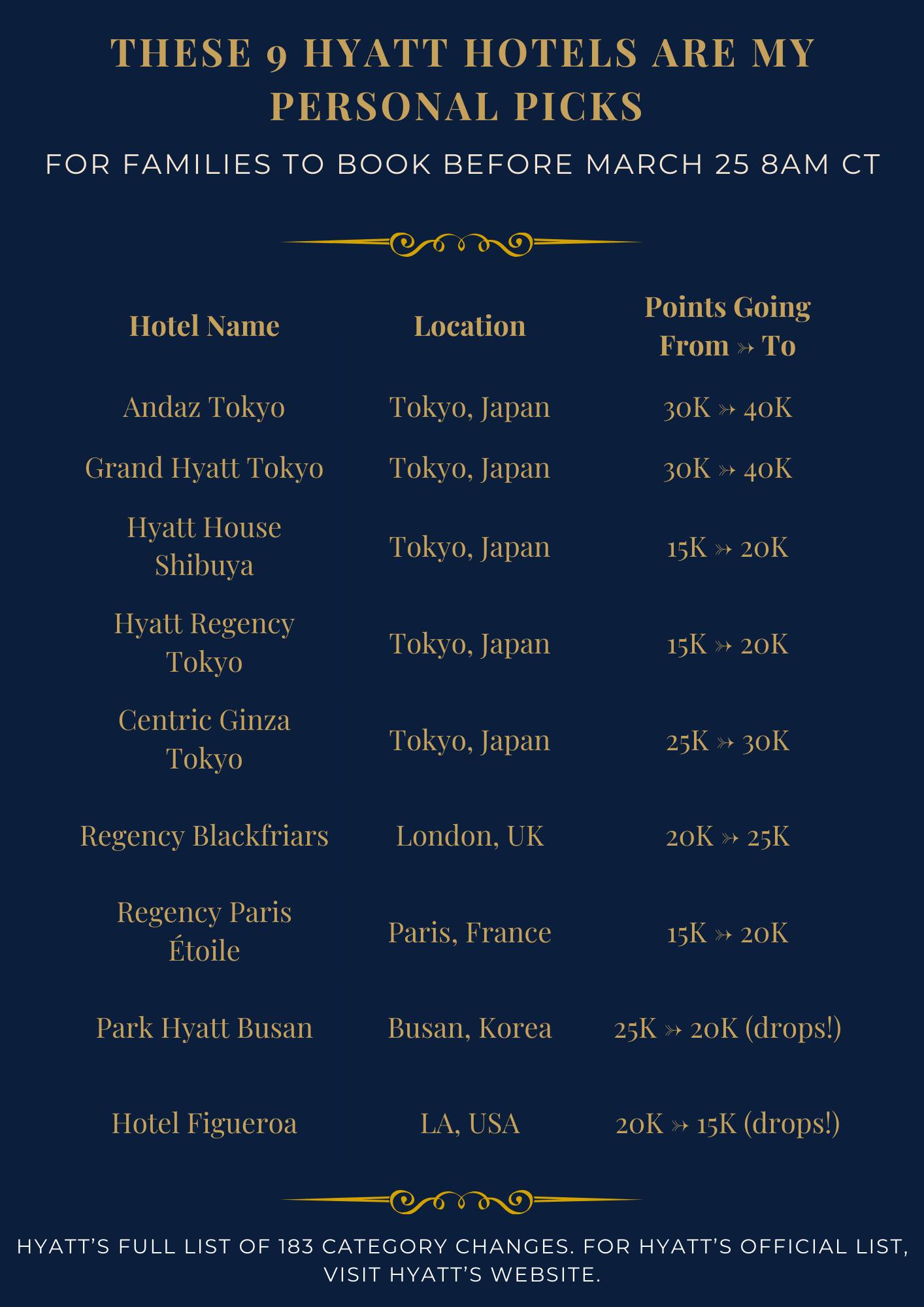 9 Luxury Hyatt Hotels Families Should Book Now - Maria Points The Way